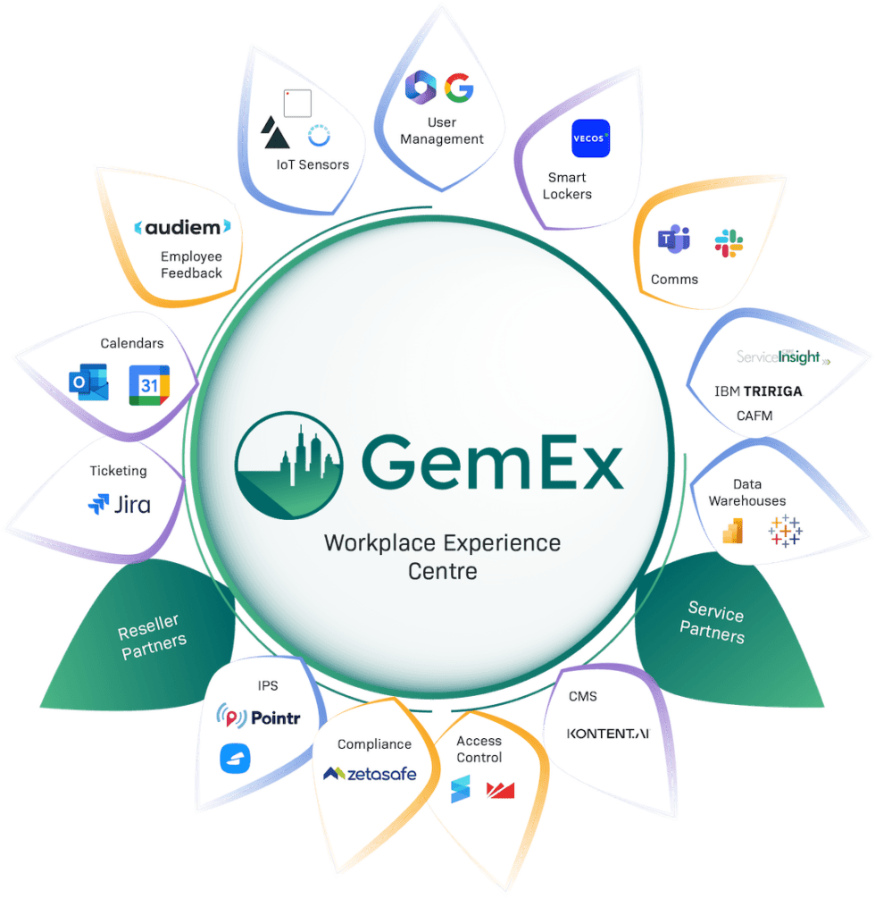 Spica Technologies | Workplace Experience Software