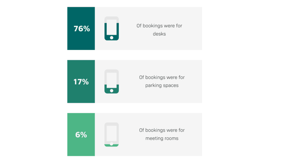 Enhancing Workplace Management with Spica's GemEx App | Spica Technologies