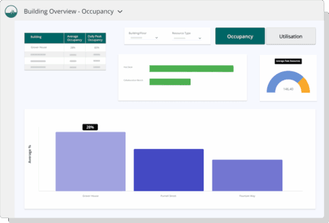 Occupancy Analytics | Spica Technologies