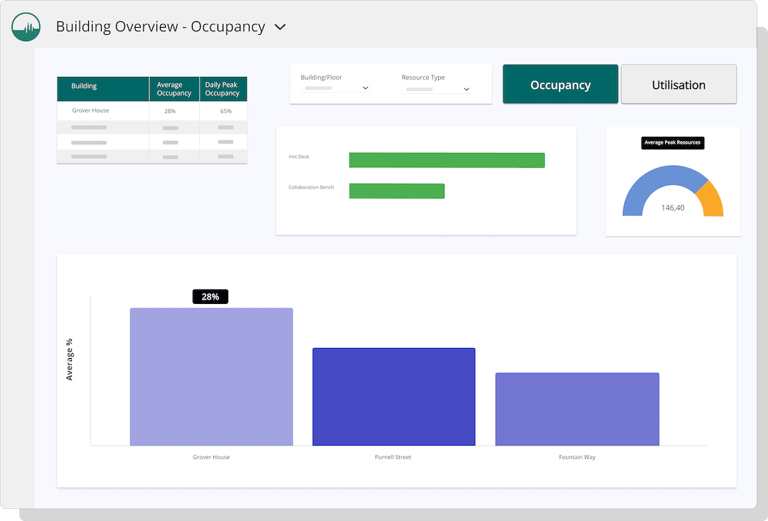 Occupancy Analytics | Spica Technologies