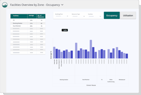 Workplace Analytics | GemEx
