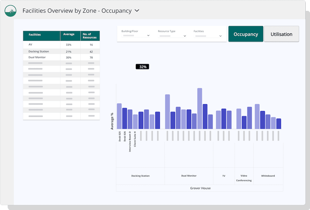 Workplace Analytics | GemEx