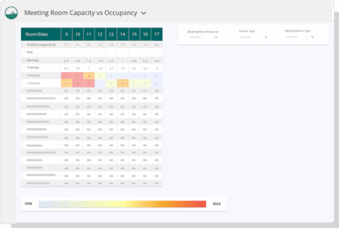 Workplace Experience Platform GemEx Engine®