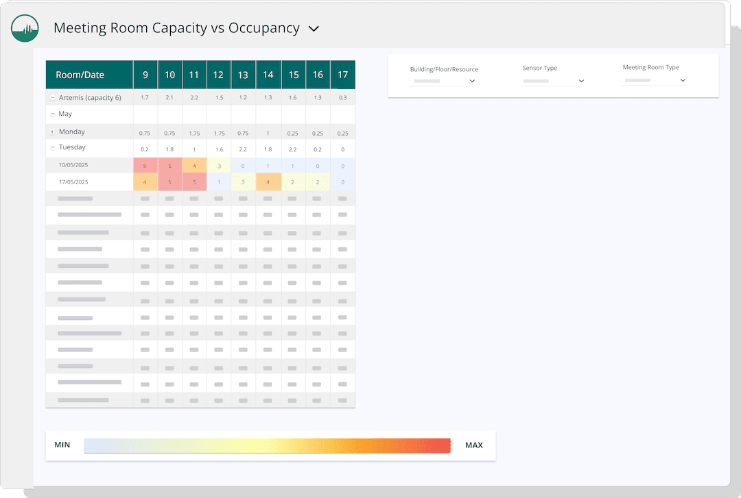 Occupancy Analytics | Spica Technologies